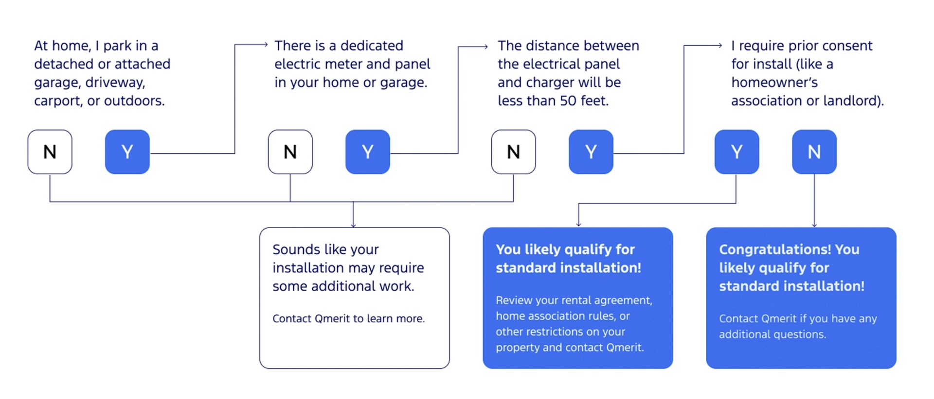 Ford Power Promise | EV Charging Solutions & Support | Ford.com