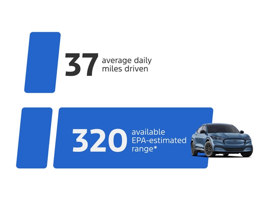 2024 Ford Mustang Mach-E® SUV | Pricing, Photos, Specs & More | Ford.com
